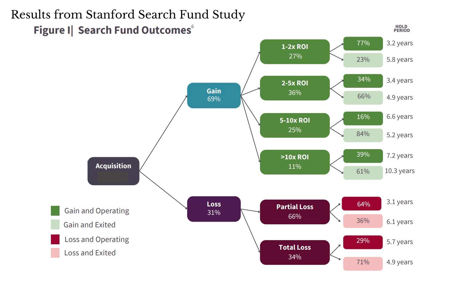 Search Fund Investors List - Top Firms Funding SMB Acquisitions